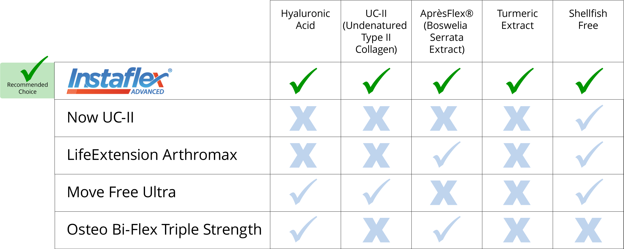 Health Supplements & Vitamins Advice & Tips | Healthy Directions